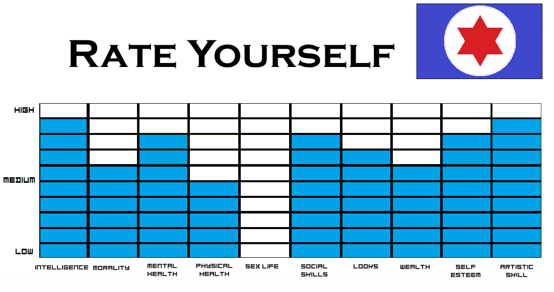 Rate Yourself